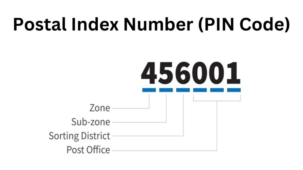 PIN Code Search All India PIN Codes And Post Office Data PIN Code PIN Code Search All India PIN Codes And Post Office Data PIN Code
